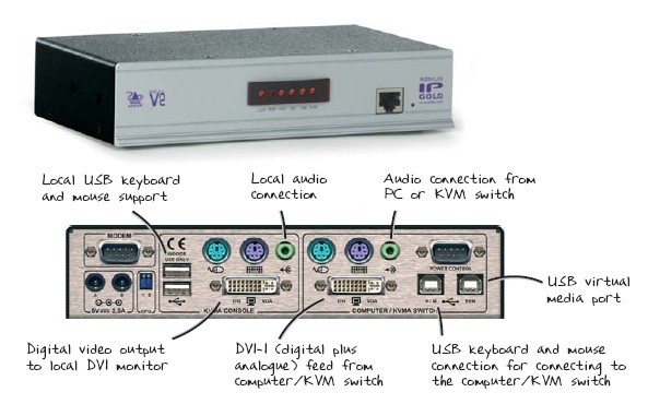 KVM Choice, UK:Adder ALIP-GOLD-IEC AdderLink IP GOLD Extender - KVM User ( KVM access over IP ...